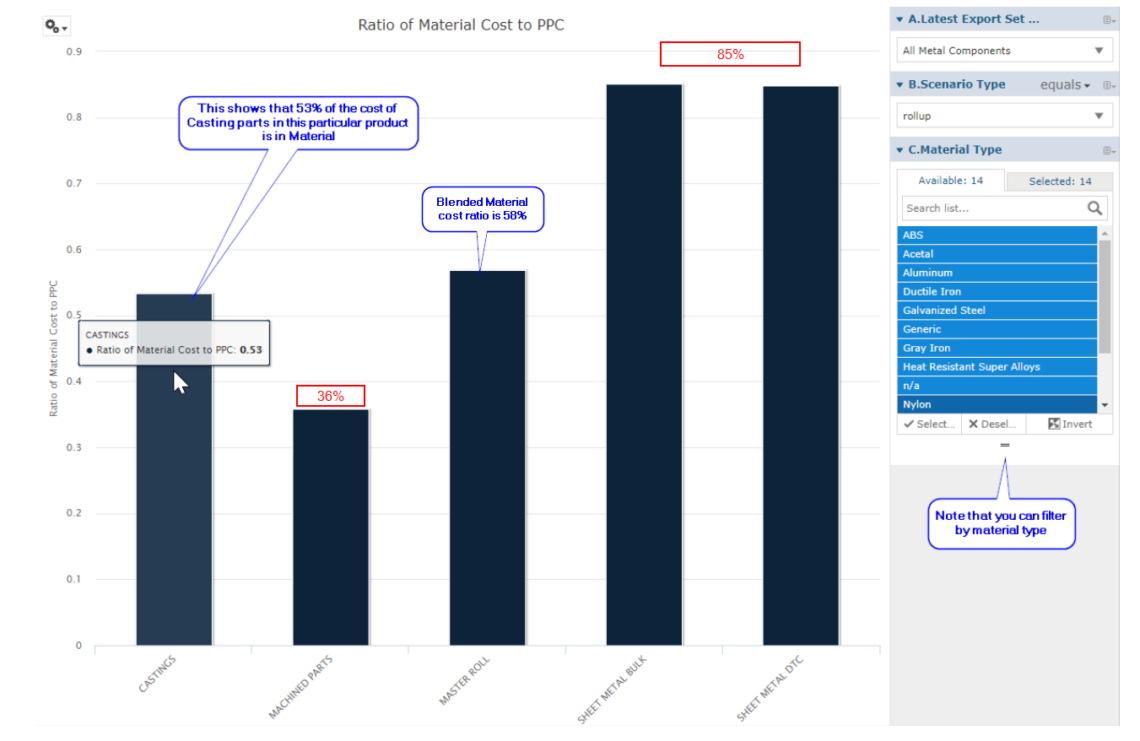 7 Ways to Uncover Savings With Automated Cost and Price Analysis