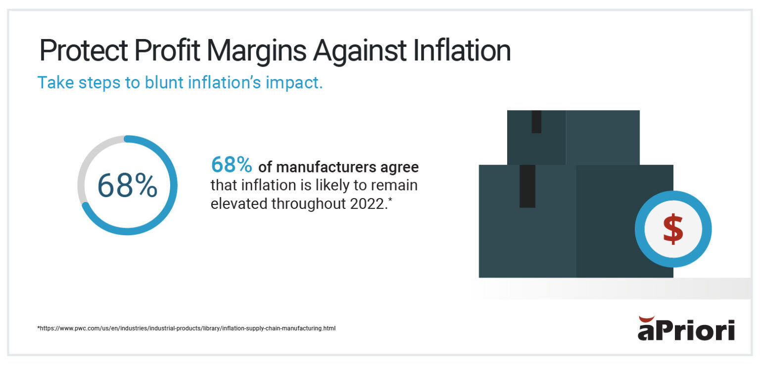 3 Moves Manufacturing Execs Can Combat Inflation Before 2023 | aPriori