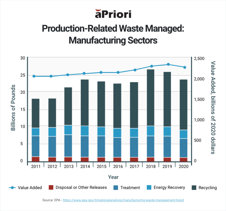 6 Key Metrics for Sustainable Product Design