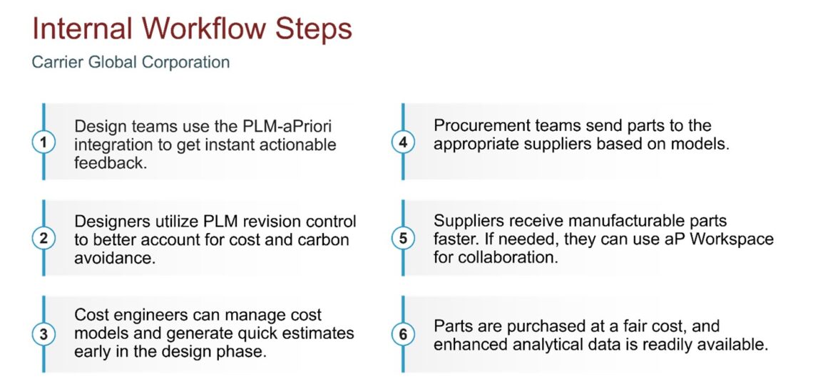 5 Cost Reduction Strategies for Manufacturers