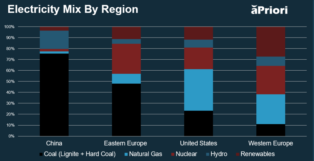 3 Case Study Examples | Evaluate Carbon Footprint Reduction Options
