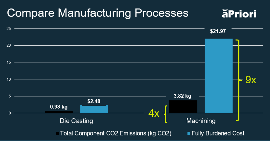 3 Case Study Examples | Evaluate Carbon Footprint Reduction Options