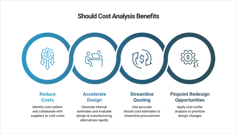 A Guide to Should Cost Analysis and Negotiation | aPriori