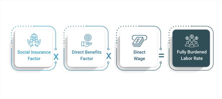 Formulas to calculate manufacturing costs | costing software | aPriori