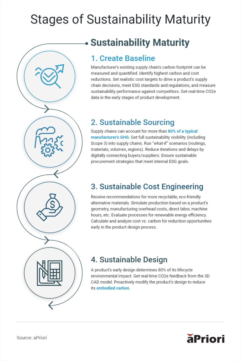 Can Greenwashing Claims Sink Your Profits? How to Prevent It