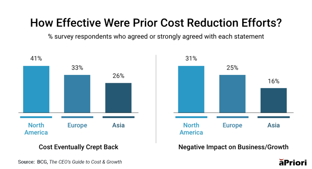 Get four tips for cost reduction in product design and manufacturing