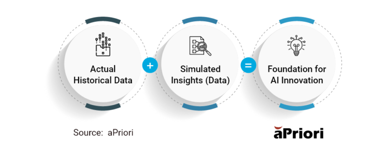 Keys to Applying Gen AI to Accelerate Product Design