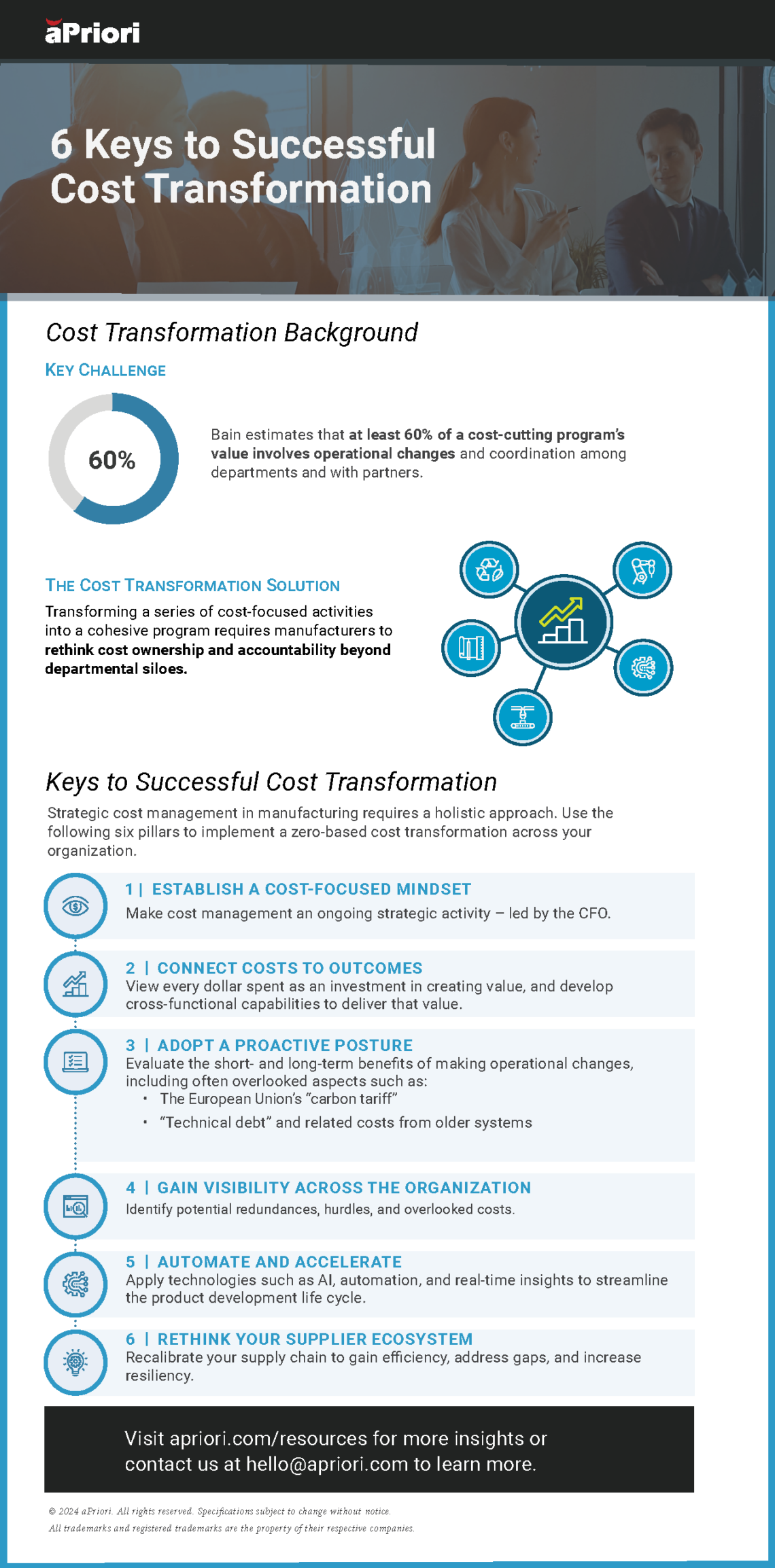 Learn to balance cuts and growth with strategic cost transformation