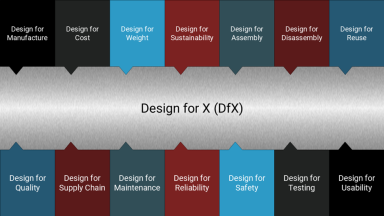 Design for Excellence is Your Treasure Map for Product Success